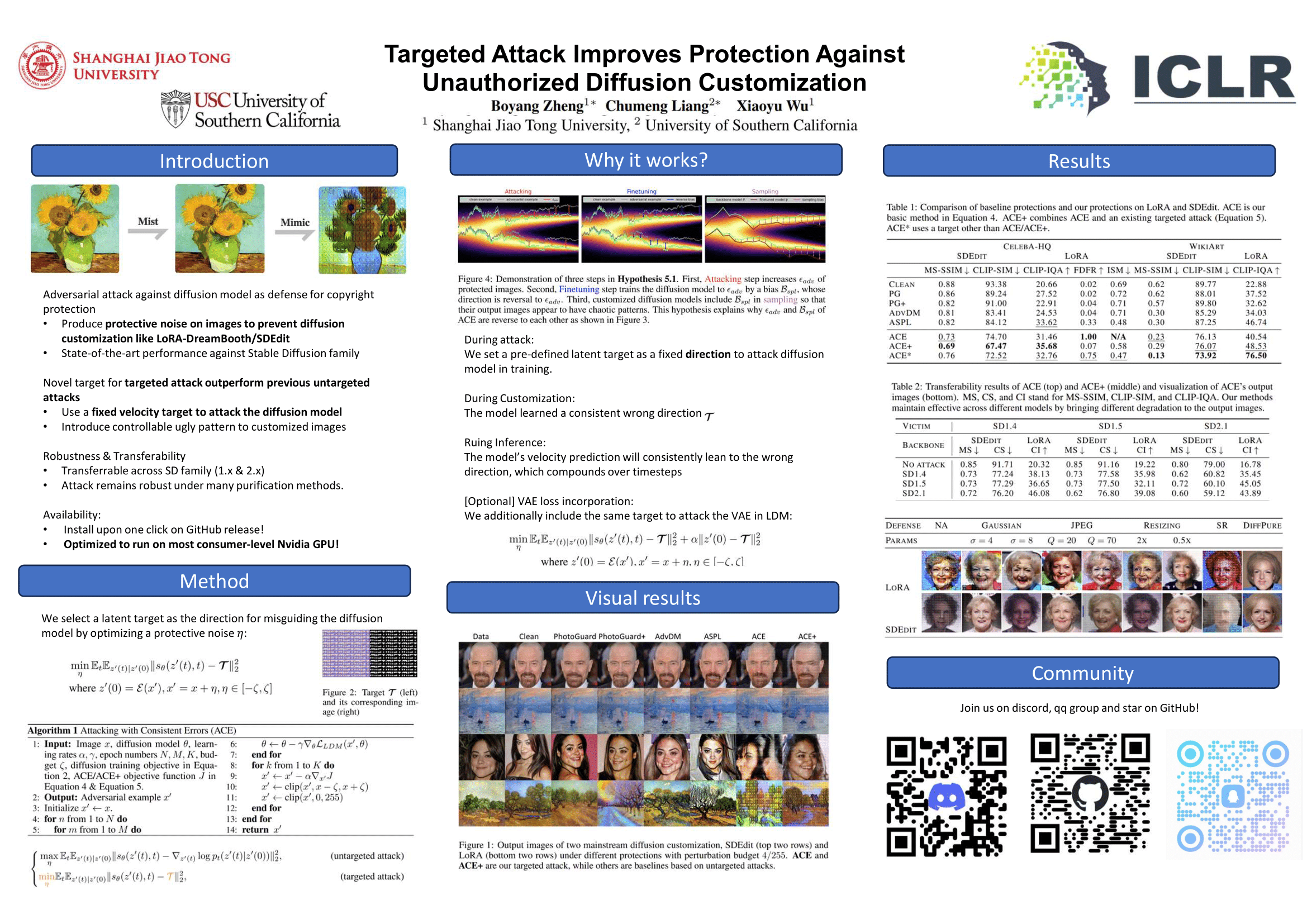 ICLR Poster Targeted Attack Improves Protection against Unauthorized Diffusion Customization
